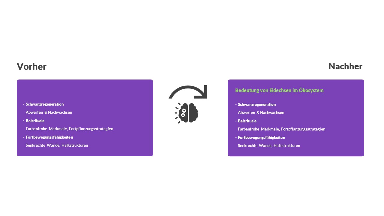 Die Zukunft des Präsentierens: SlideLizards KI basierte Funktionen ...