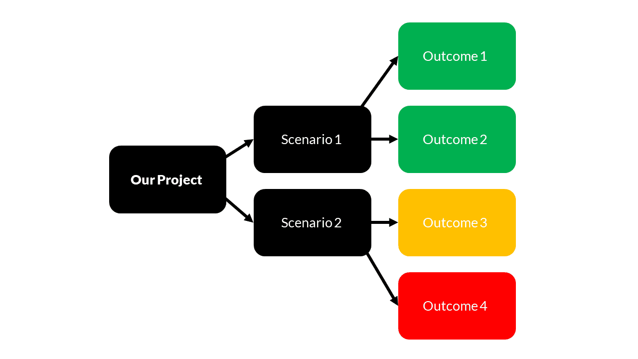 Powerpoint Decision Tree Template